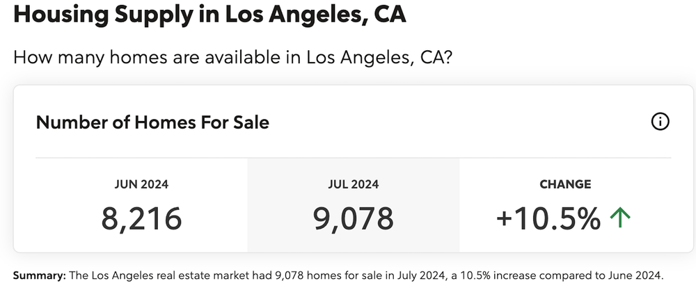 2025 Los Angeles Housing Market Forecast: Prices, Inventory, and Rates ...