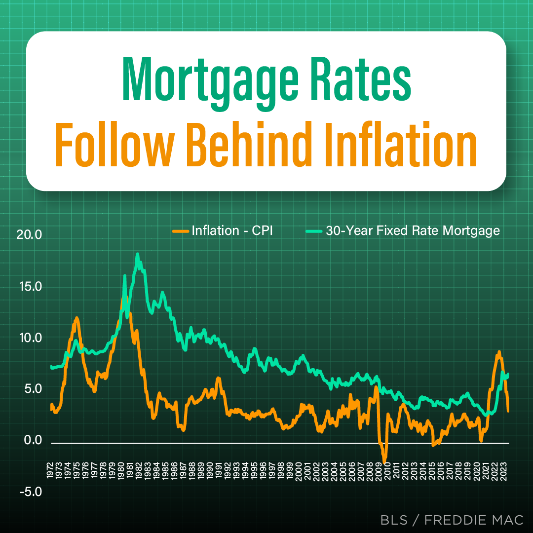 The Inflation-Housing Connection: What You Need to Know | Rinde ...