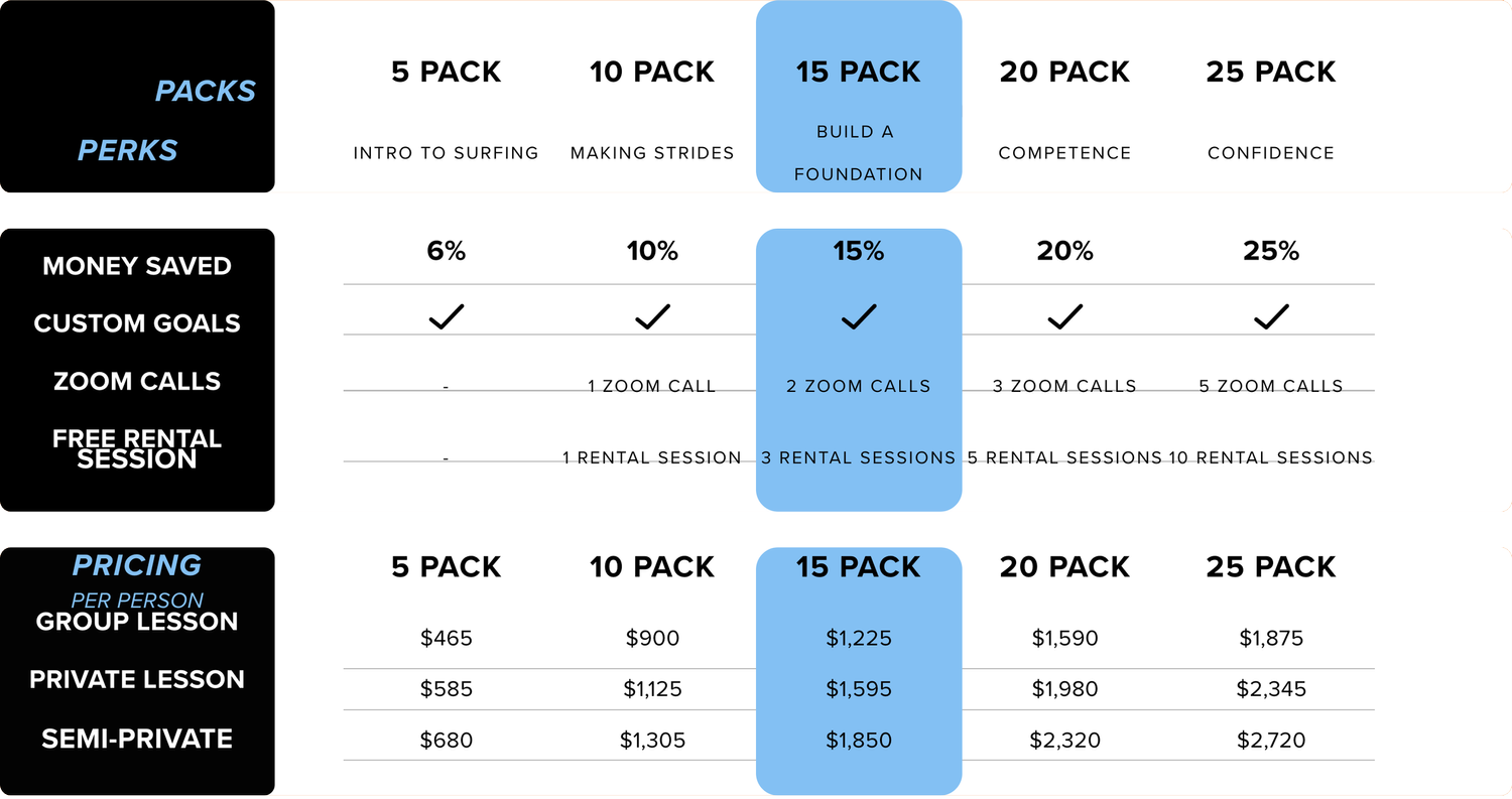 Lesson Packages — Locals Surf School - BEST Surf Lessons & Camps in NYC
