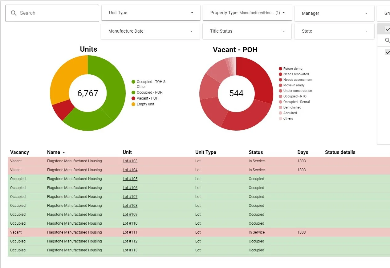 Dashboard Templates — Visata
