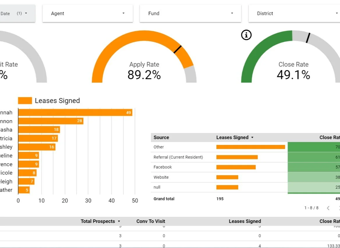 Rent Manager Integration — Visata