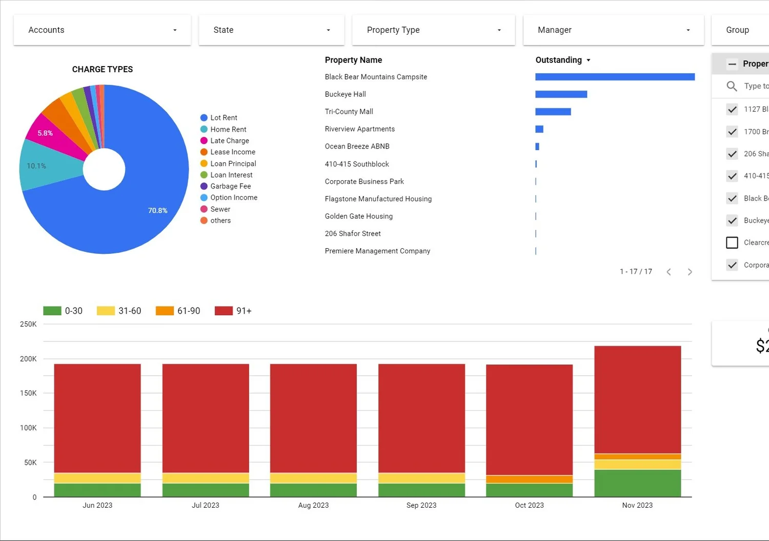 Dashboards — Visata