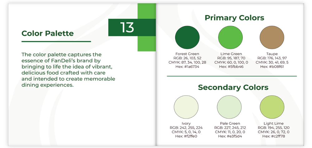 FanDeli Logo Brand Story — Syed Designs Studios