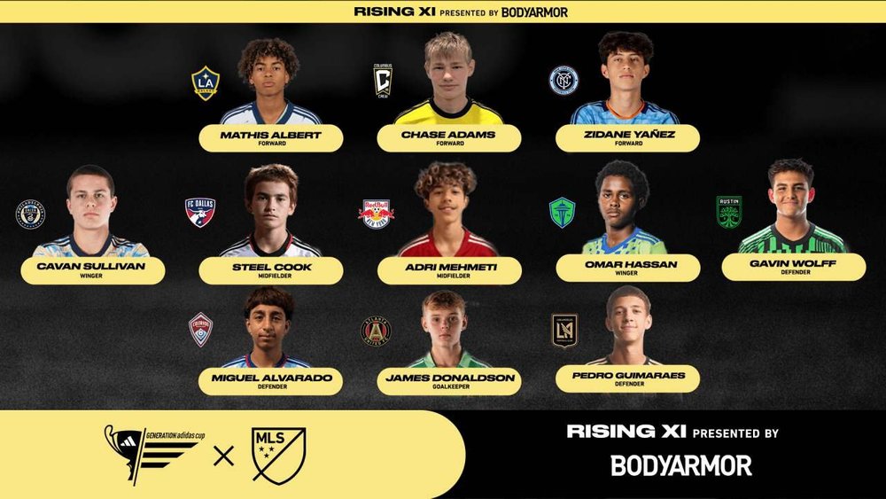GA Cup 2024: The Top Youth Talent Showcase in the U.S. — SoccerTAKE