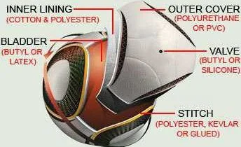 Soccer Ball Guide: All You Need to Know — SoccerTAKE