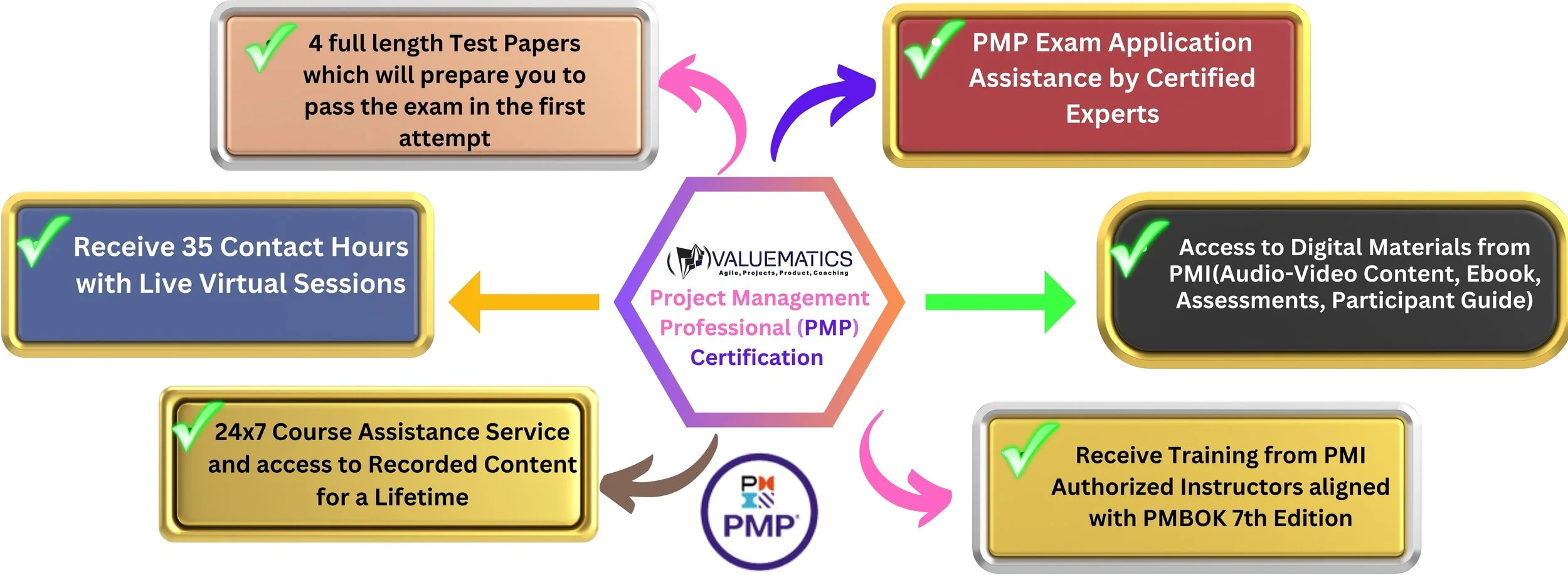 project management professional pmp certification online