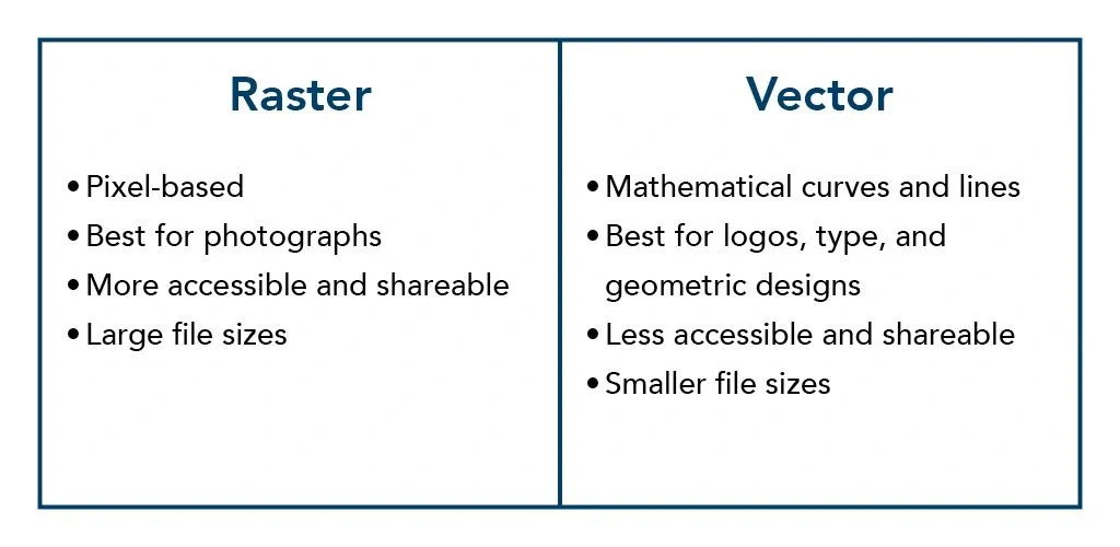 What is a Vector? - Vector911's Knowledge Hub: Tutorials, Tips, and ...