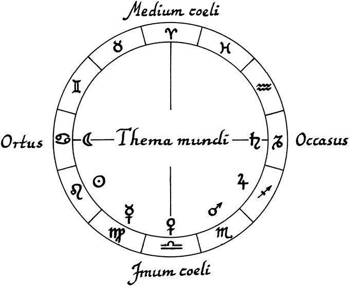 Thema Mundi Astrology