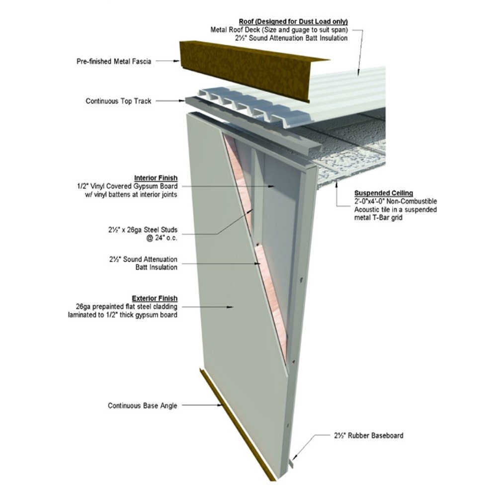 Modular and Prefabricated Buildings – Federal Steel