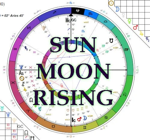 13-Sign Astrology — Dr Dani - Physician Astrologist