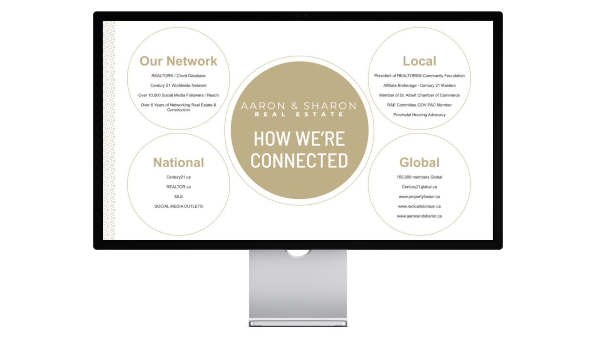 Selling Residental and Commercial Resl Estate in Alberta — Aaron ...