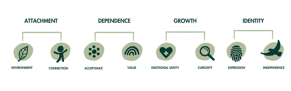 High Trees Primary | Currumbin Valley based primary education