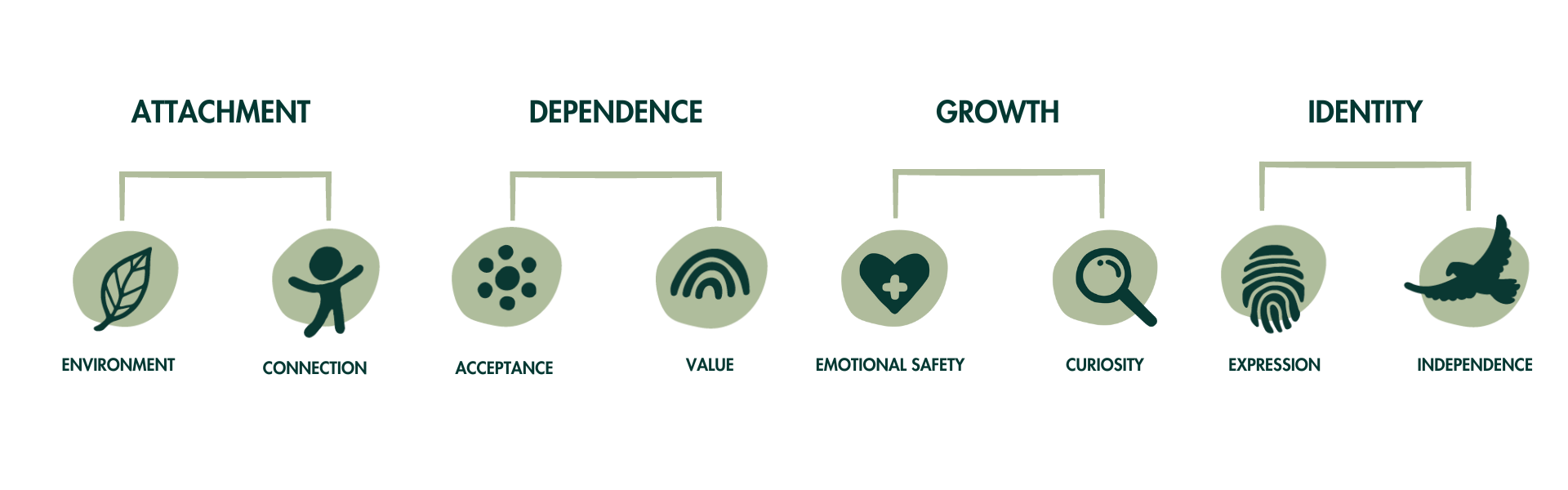 High Trees Primary | Currumbin Valley based primary education