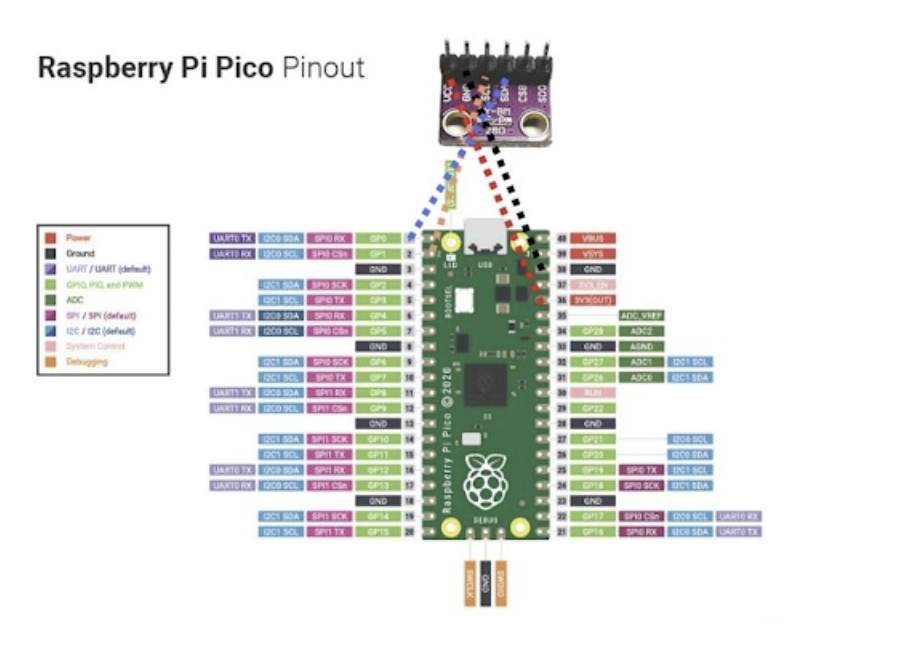 (Quick) How to Connect BME280 with Raspberry Pi Pico MicroPython – ShillehTek