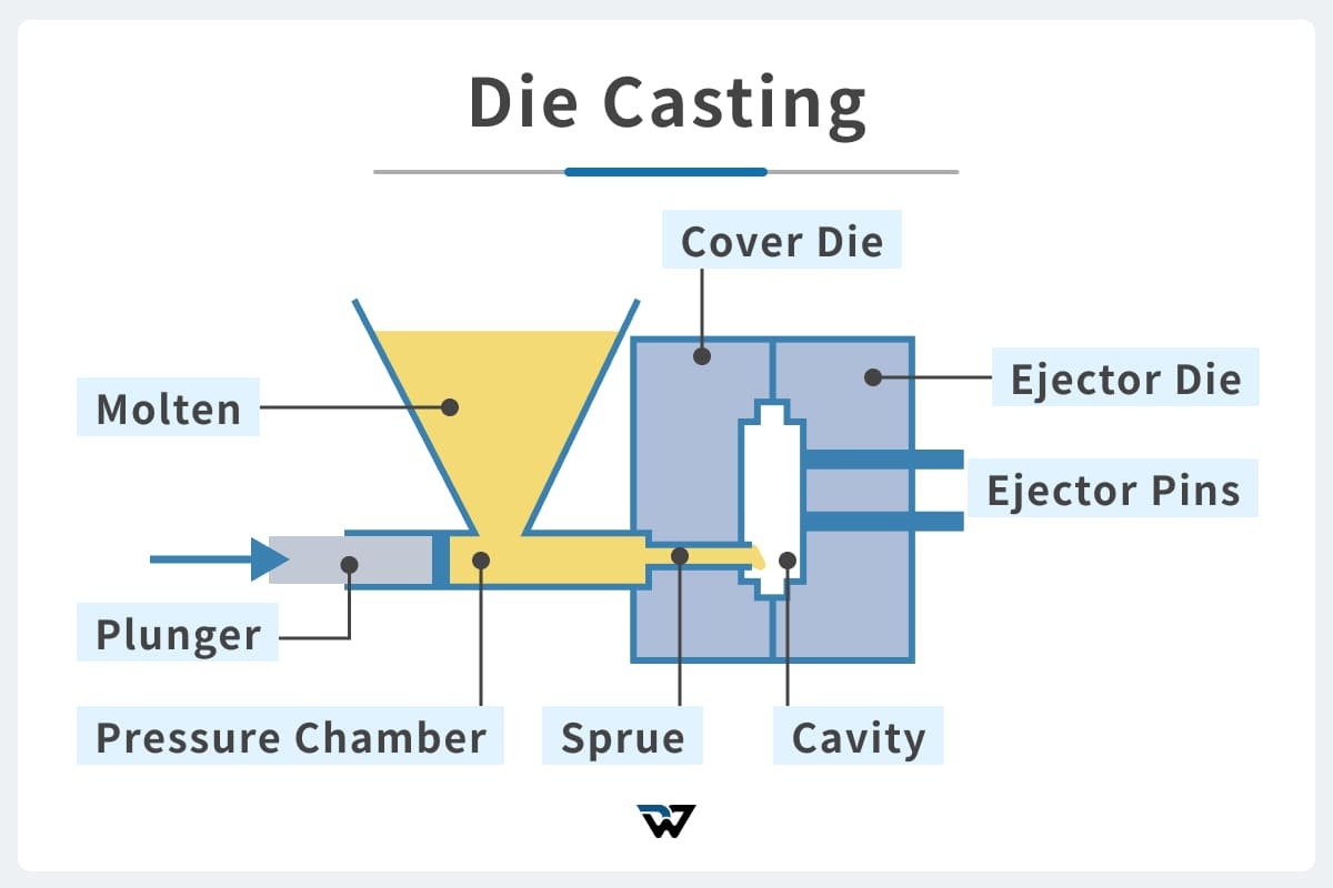 Aluminum Casting Explained: Process, Benefits & Applications — TEAMSWORLD