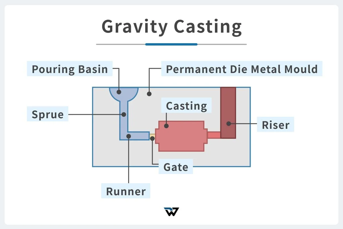 Aluminum Casting Explained: Process, Benefits & Applications — TEAMSWORLD