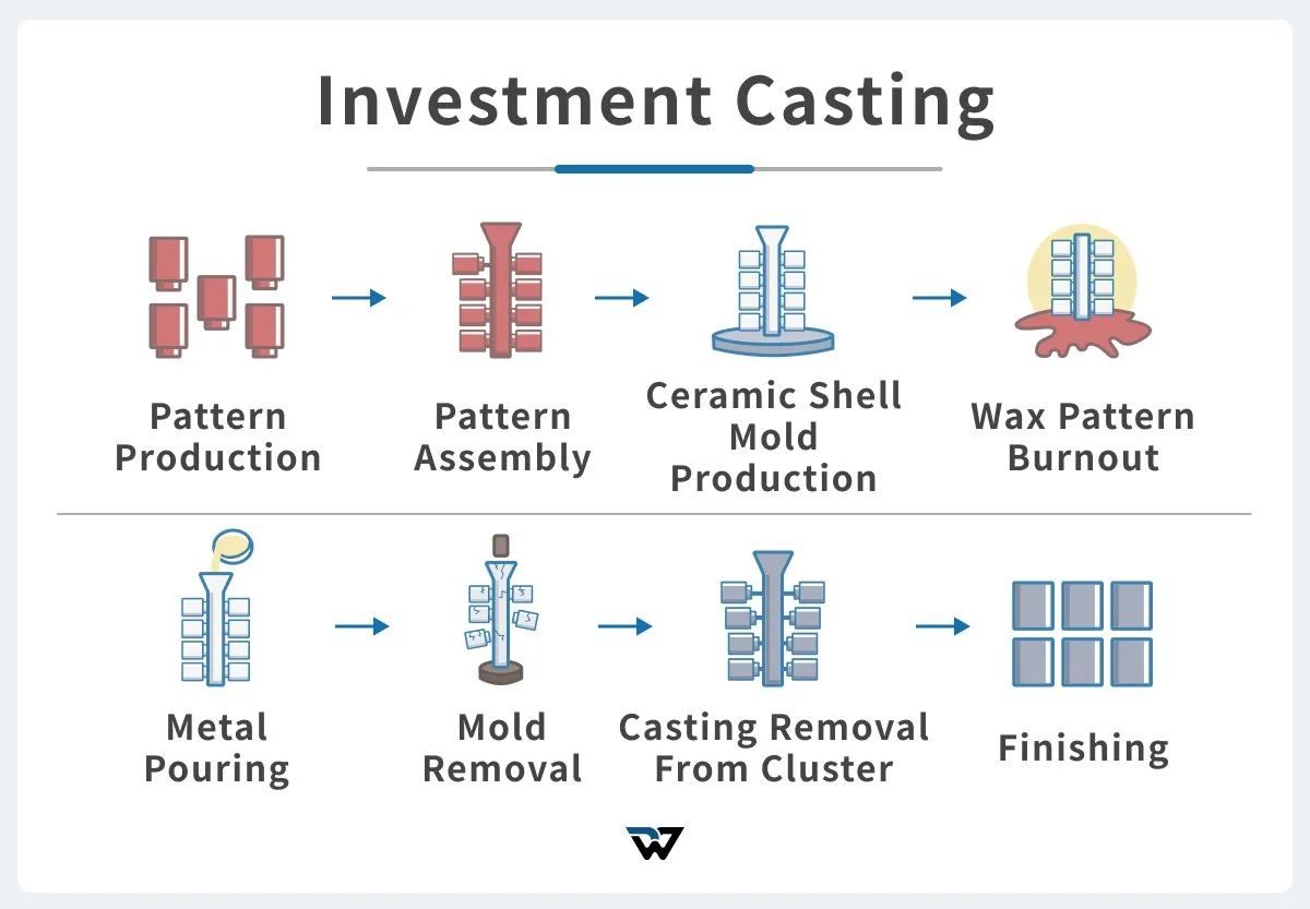 Casting Aluminum Processes Alloys And Applications Explained Casting Aluminum Processes Alloys And Applications Explained