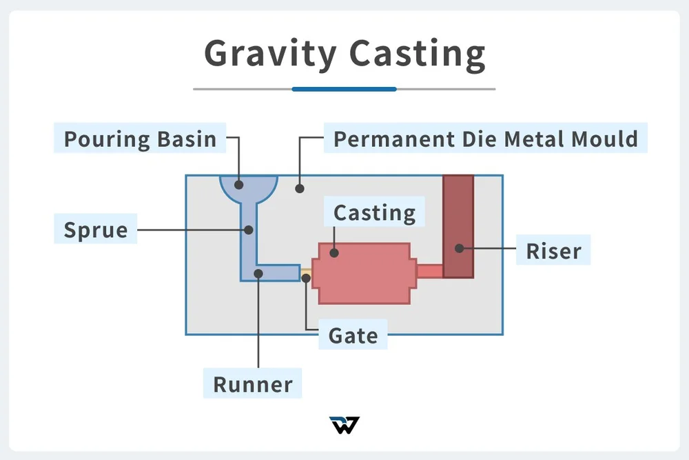 Casting Aluminum: Processes, Alloys, and Applications Explained ...