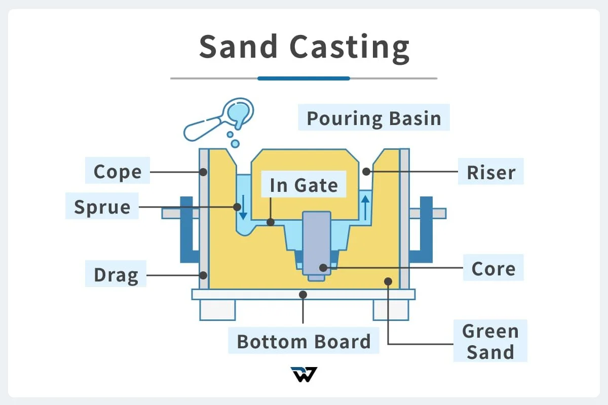 Aluminum Casting Explained: Process, Benefits & Applications — TEAMSWORLD
