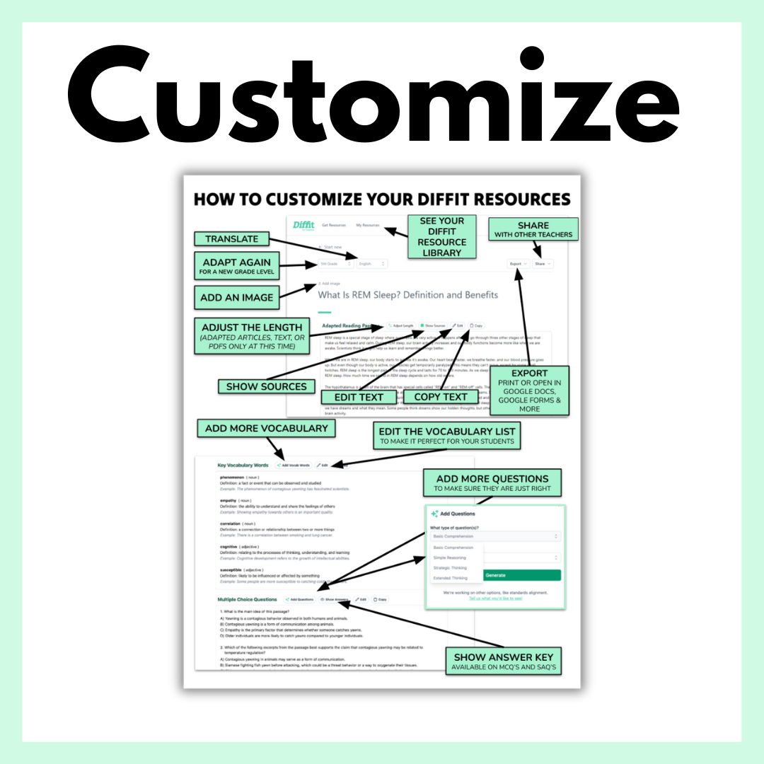 Diffit Certified Educator — Diffit