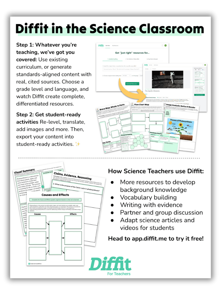 Professional Development — Diffit