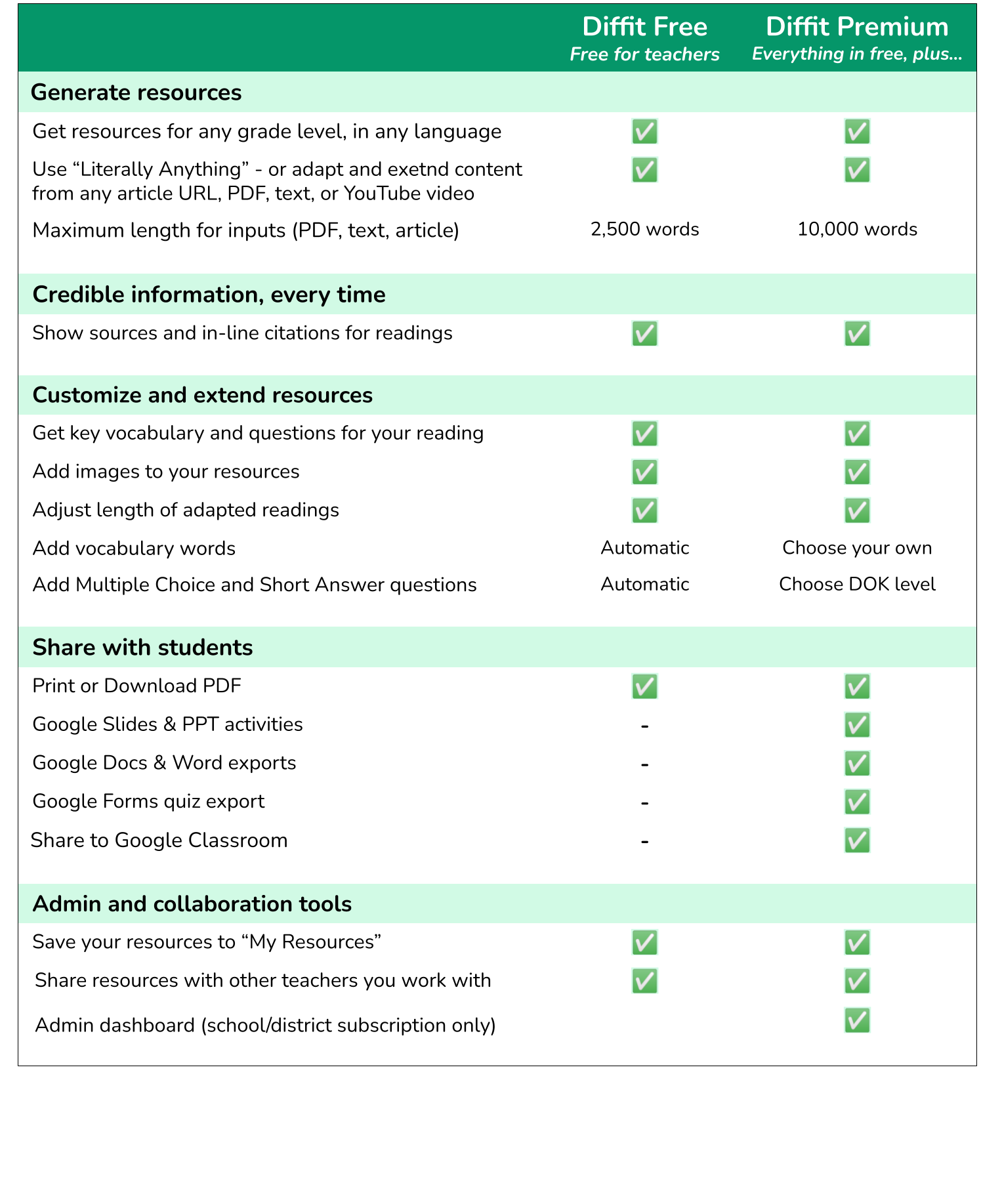 Diffit for Schools — Diffit