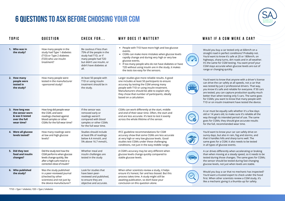 CGM Accuracy Matters — SA Diabetes Advocacy