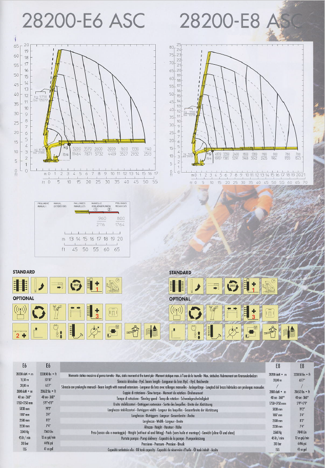 Load Charts — Cormach-USA