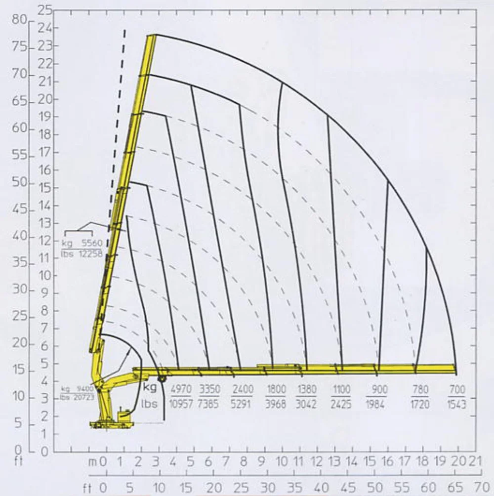 Load Charts — Cormach-USA