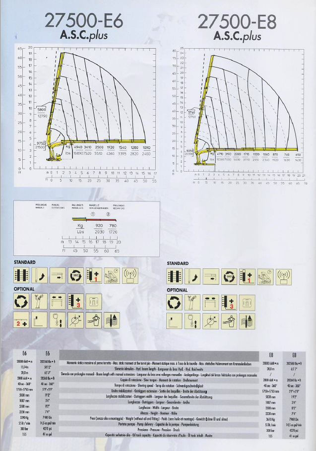 Load Charts — Cormach-USA