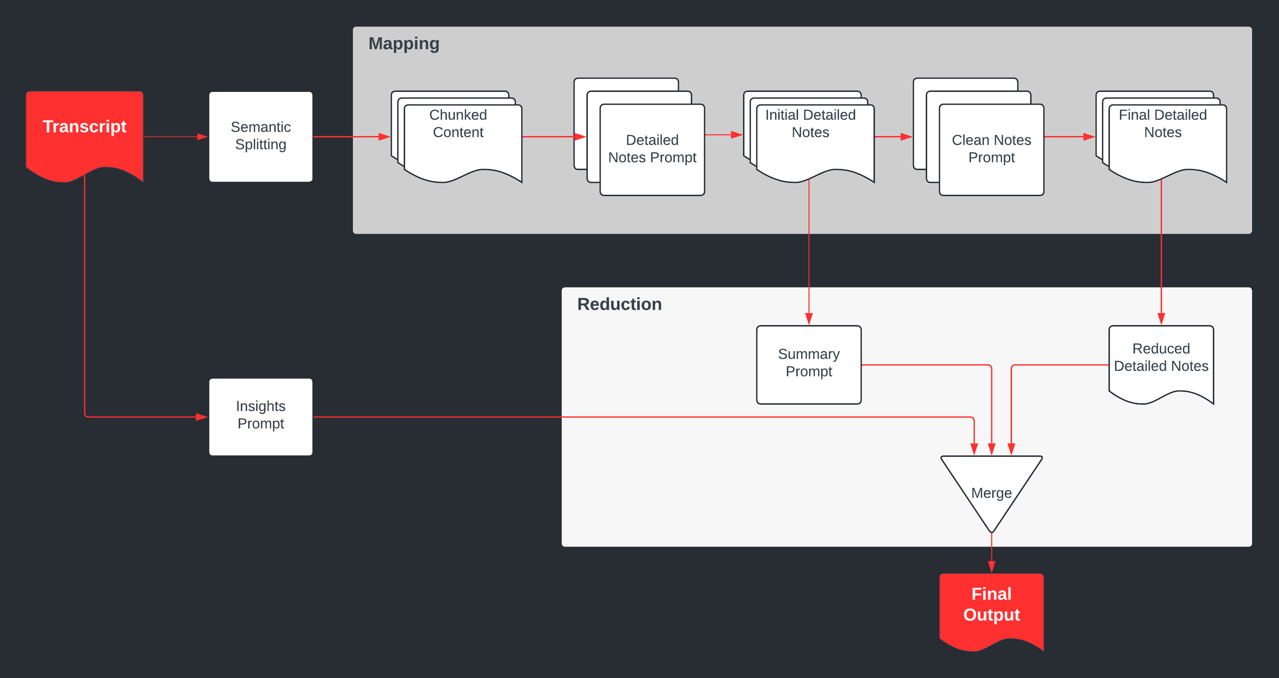 Case Study: LLM Application for Hierarchical Insights in GLP-1 — Neon ...