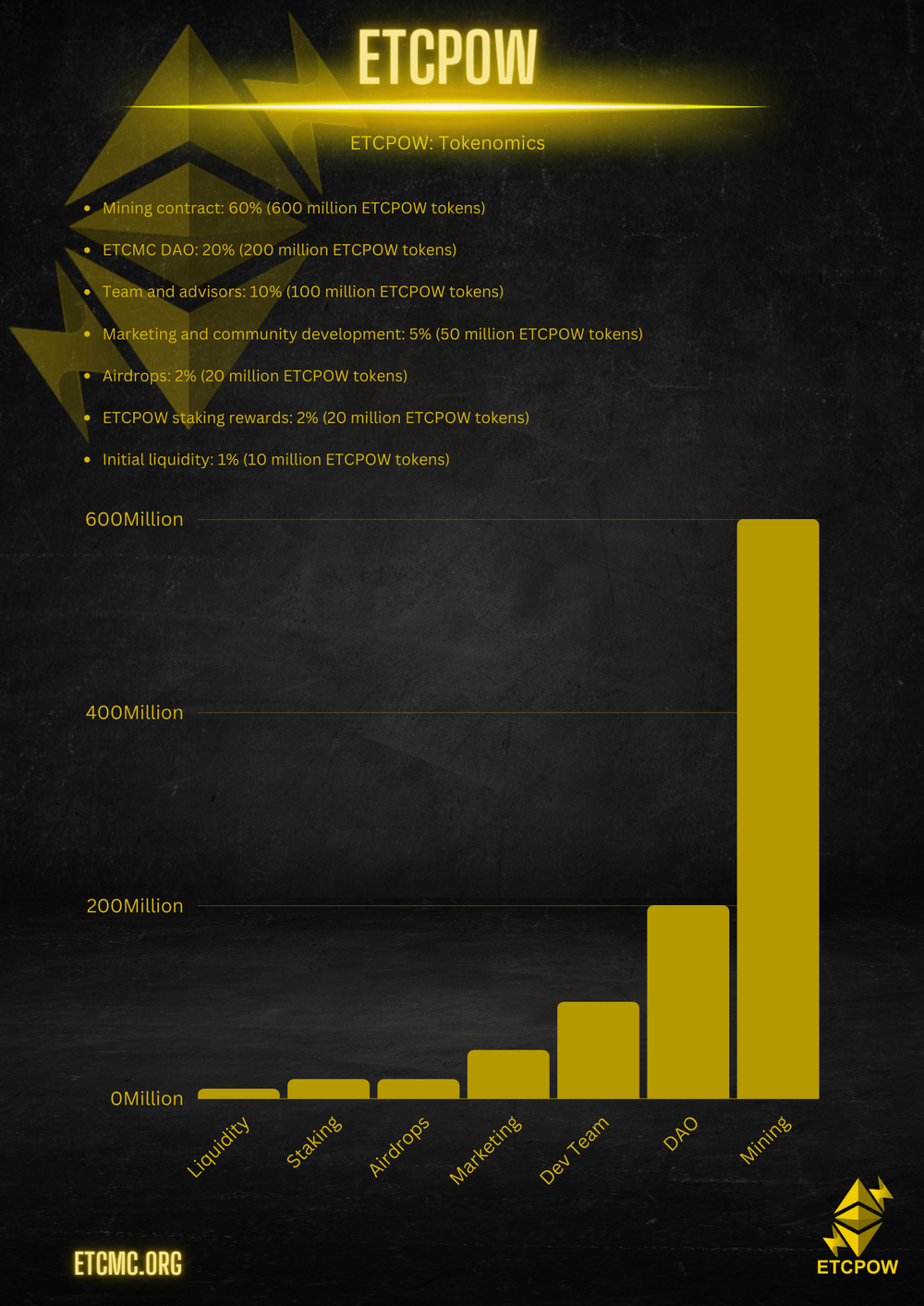 ETCPOW TOKEN — ETCMC