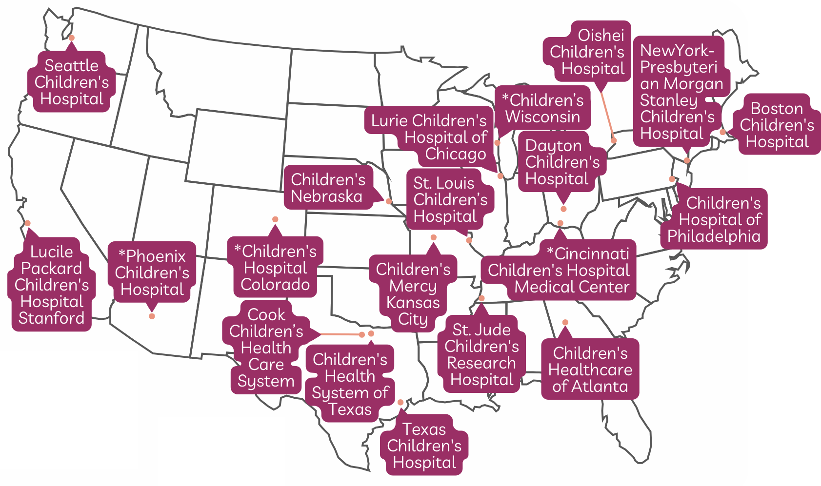 Who We Are — Pediatric Experience Collaborative