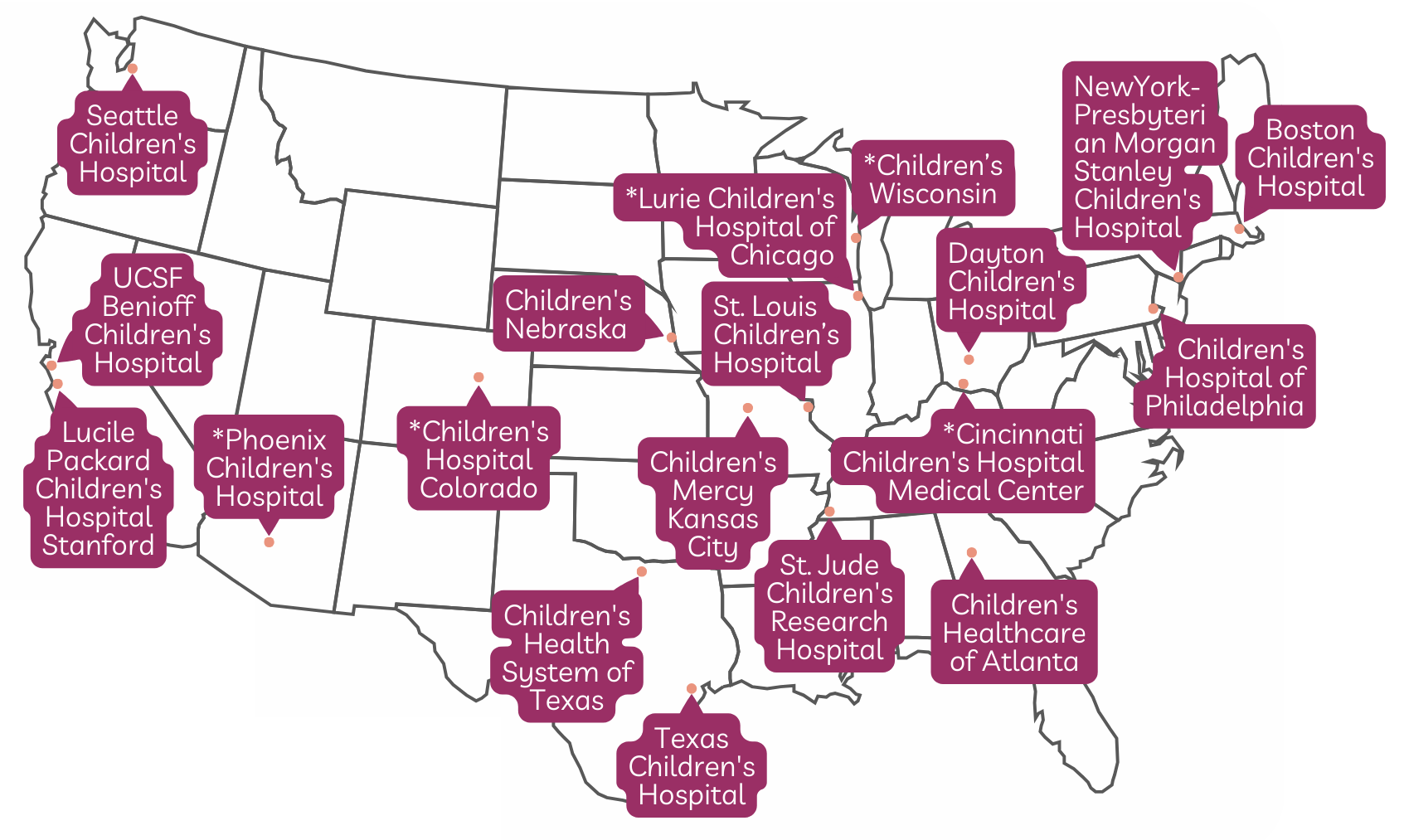 Who We Are — Pediatric Experience Collaborative