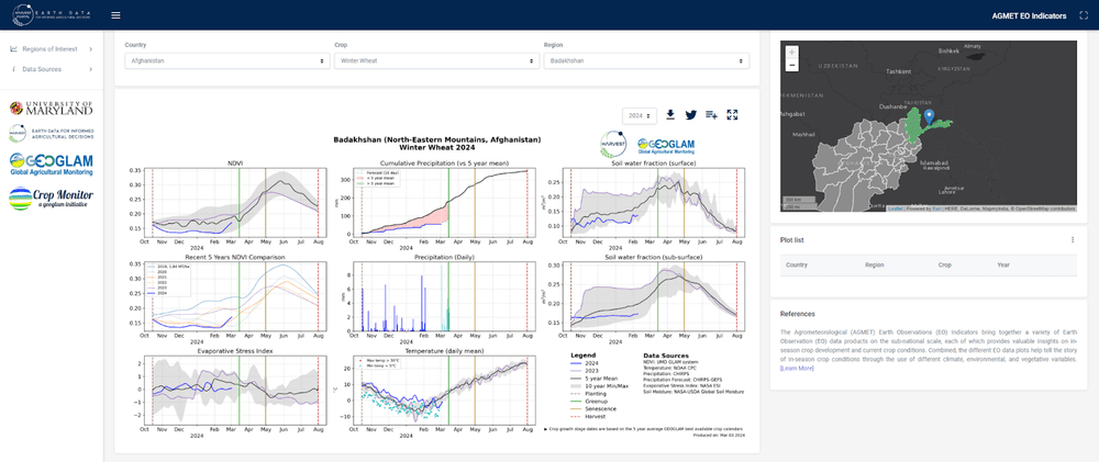 Launch of New GEOGLAM Crop Monitor Website — NASA Harvest