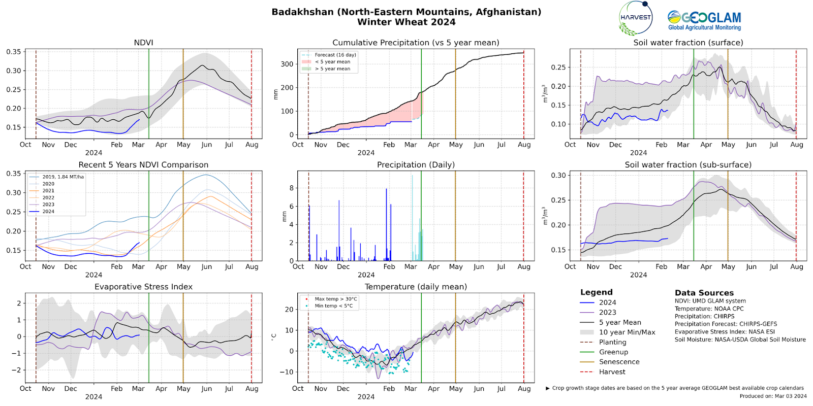 Launch of New GEOGLAM Crop Monitor Website — NASA Harvest