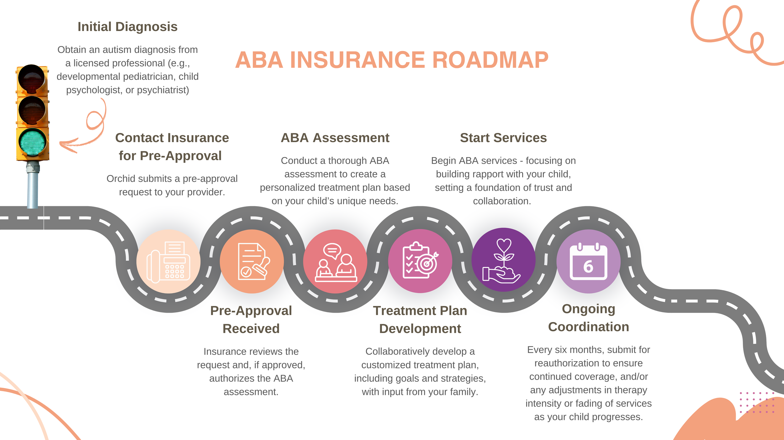 Insurance Guide | Navigate Autism Insurance Easily — Get Support Now ...