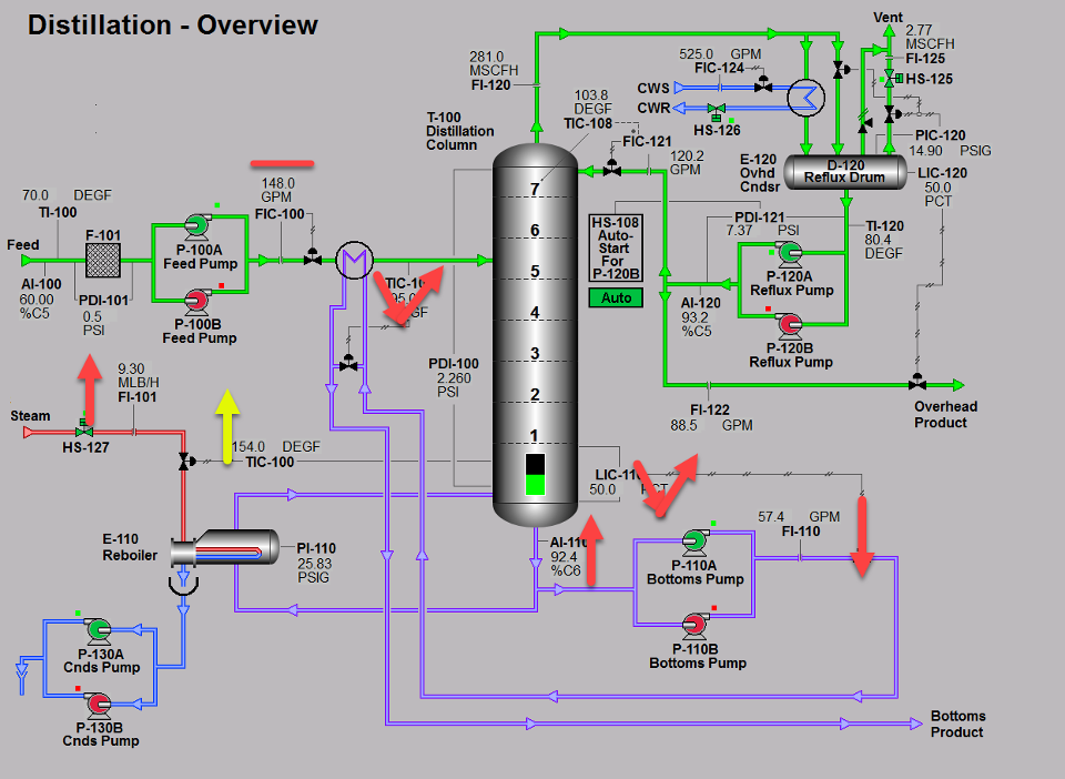 General 4 — ETECH SIMULATION