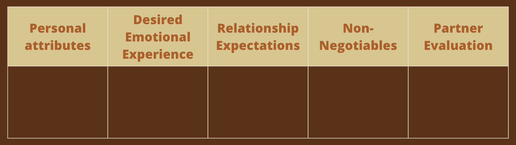 What Do I Want From a Relationship? A Guide to Identifying Your ...