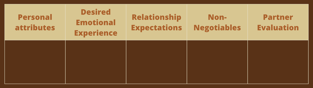 What Do I Want From a Relationship? A Guide to Identifying Your ...