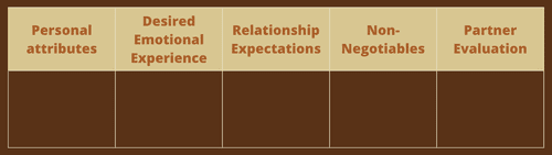 What Do I Want From a Relationship? A Guide to Identifying Your ...