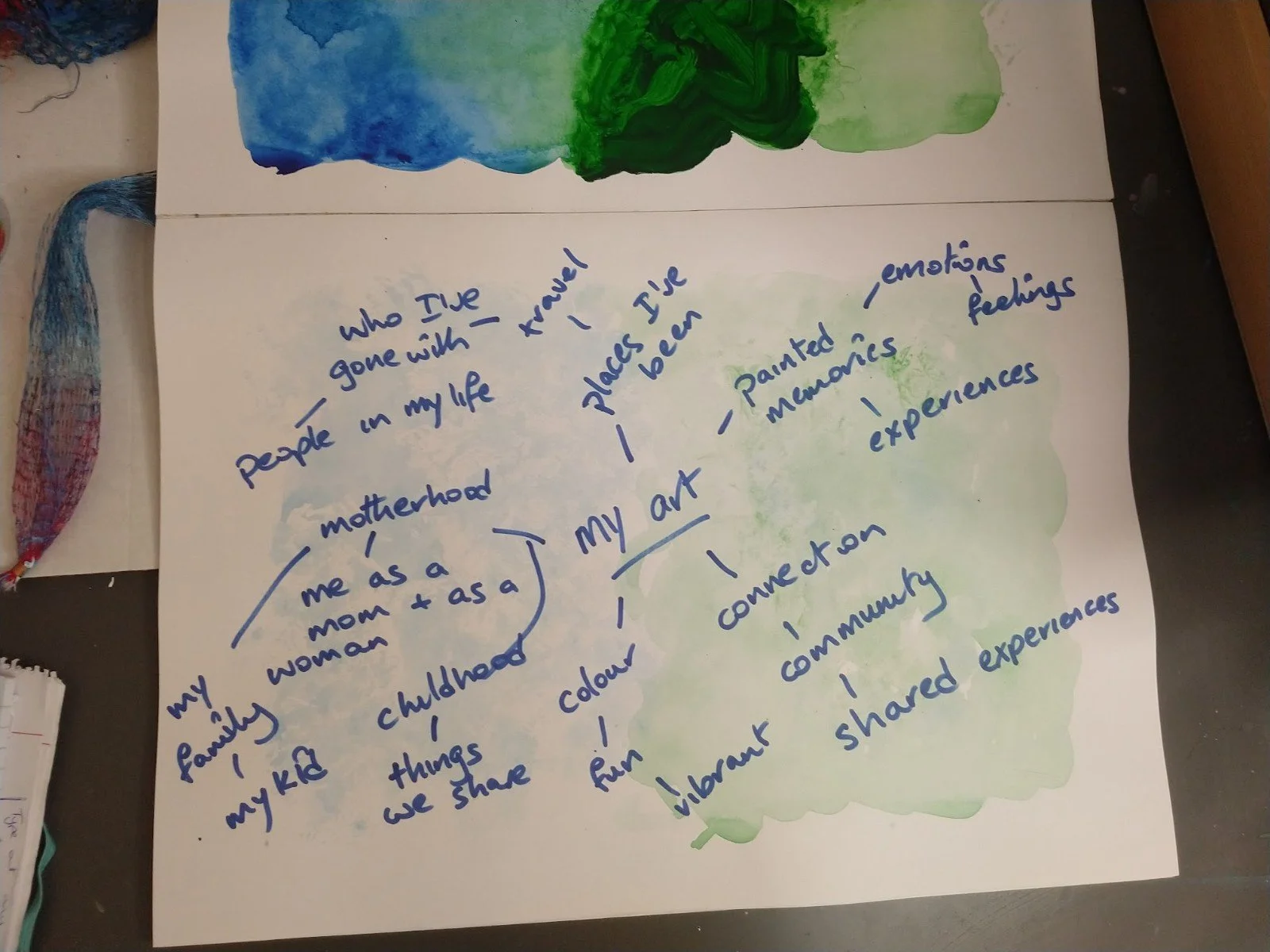 Mind map your way to success — Jennifer Donohue Art