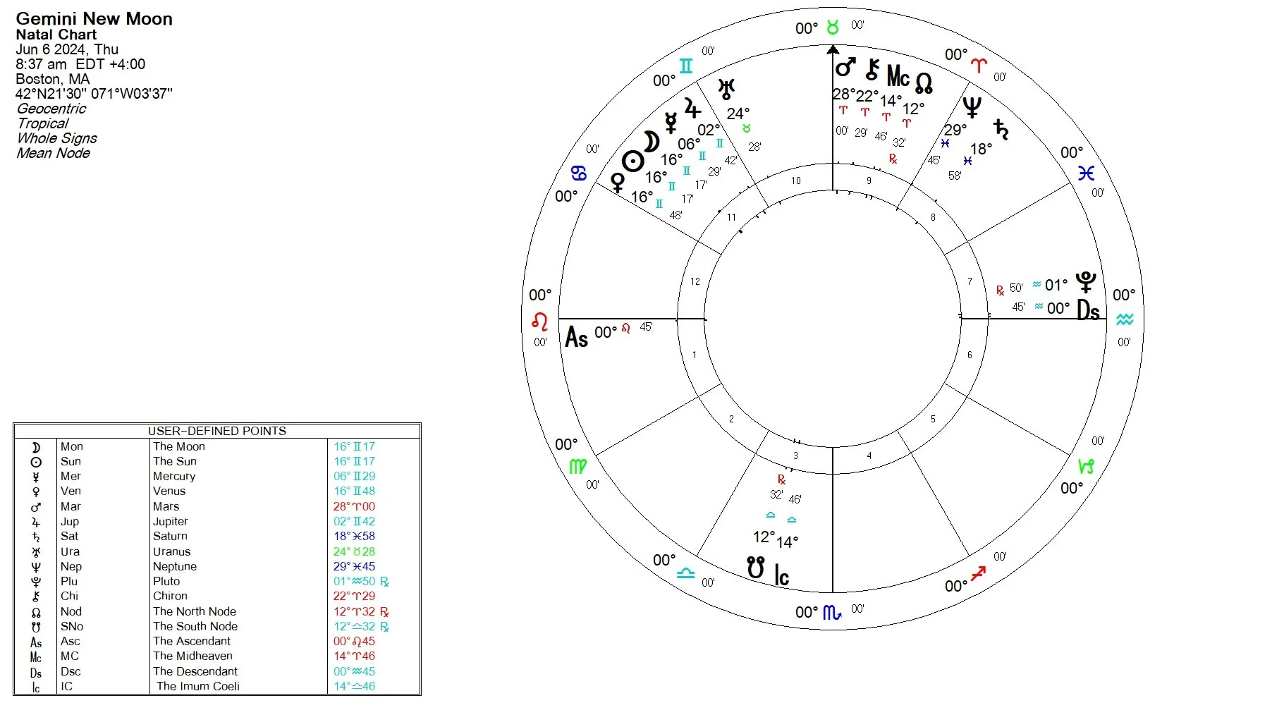 June 6: Gemini New Moon — Laura Campagna Astrology