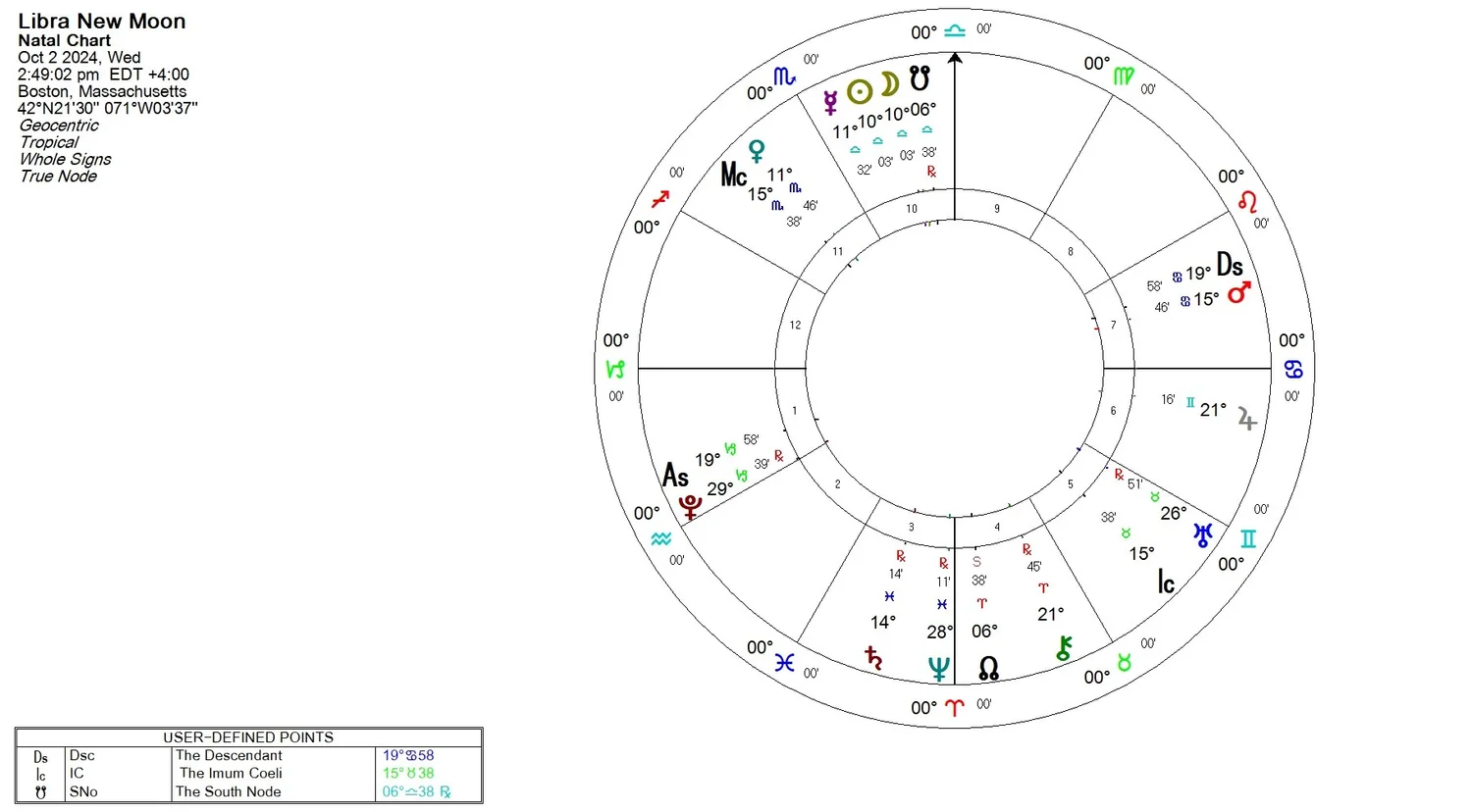 October 2: Libra New Moon Solar Eclipse — Laura Campagna Astrology