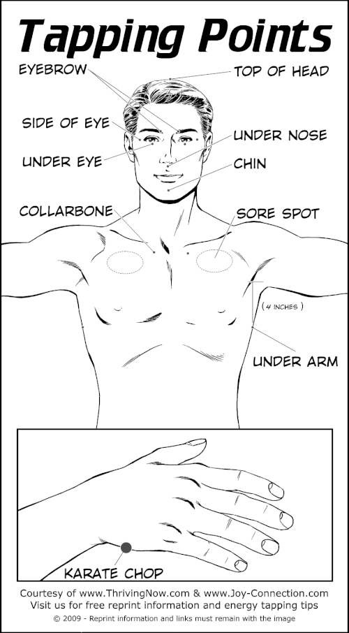 Emotional Freedom Technique (EFT) 101 — Therapy with Z