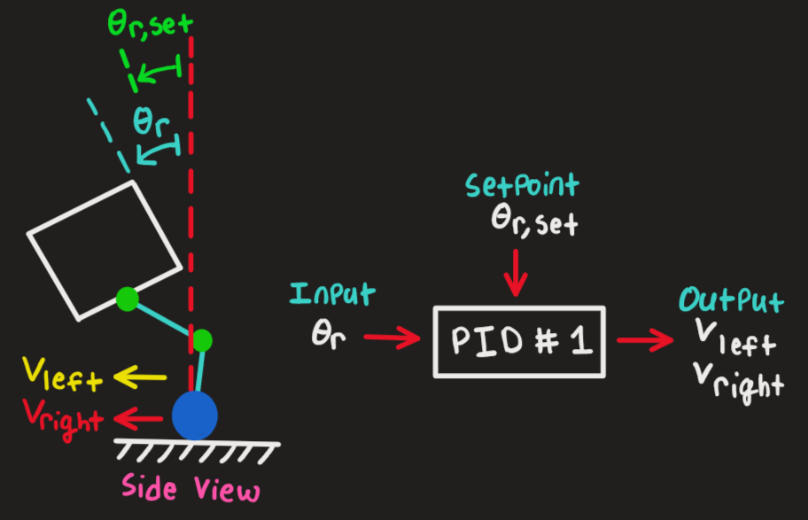 Impulse — Aaed Musa