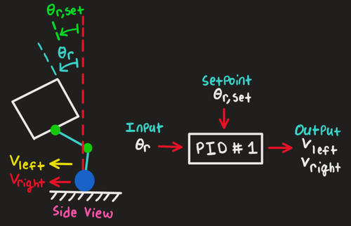 Impulse — Aaed Musa