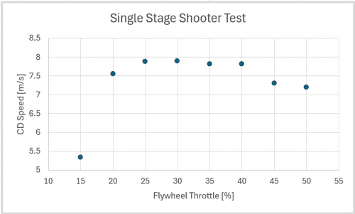 Wrist Mounted CD Launcher — Aaed Musa