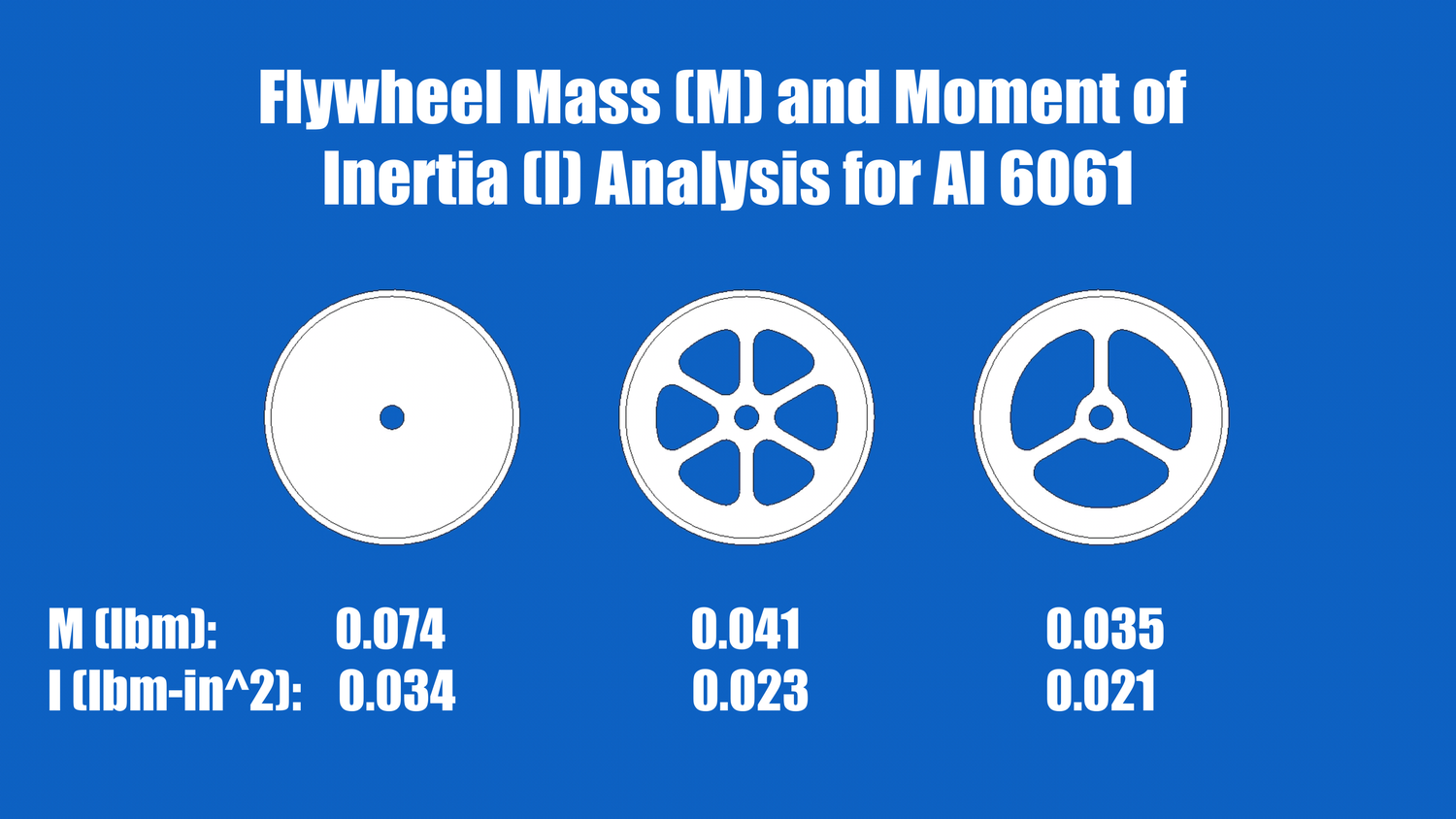 Wrist Mounted CD Launcher — Aaed Musa