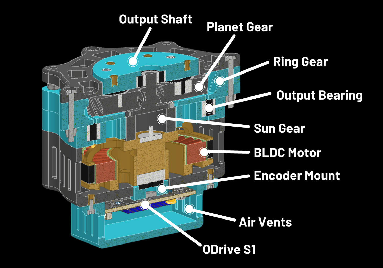 OpenQDD Actuator — Aaed Musa